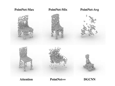 Rethinking Sampling In 3d Point Cloud Generative Adversarial Networks