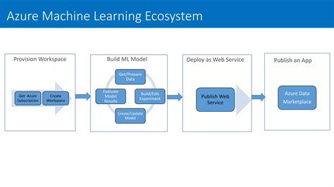 machine learning classifiers pdf