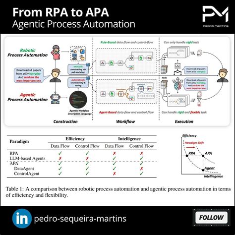 Arpan Shah Posted On Linkedin