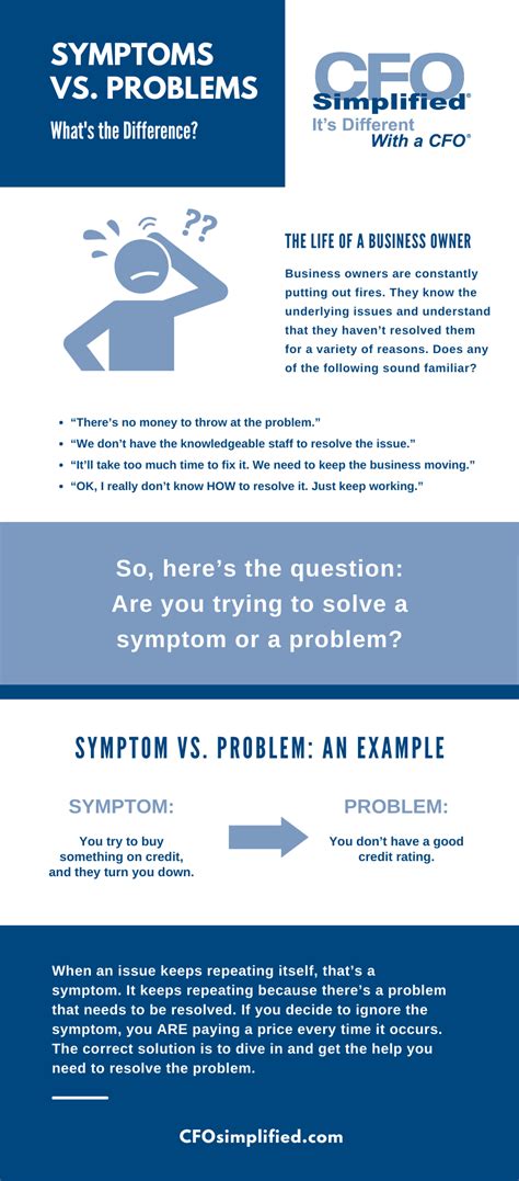 Symptoms Vs Problems Whats The Difference Cfo Simplified