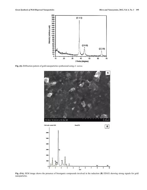 Green Synthesis Of Well Dispersed Nanoparticles Using Leaf Extract Of Medicinally Useful