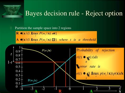 Ppt Statistical Pattern Recognition Theory And Applications Powerpoint Presentation Id 9325424