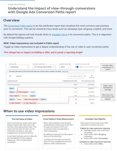 Conversion Paths Report Adriaan Dekker Conversion Paths Report Adriaan Dekker