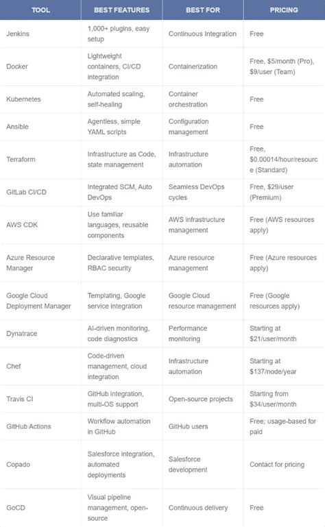 The Best 15 Devops Automation Tools In 2025 Ai4dev