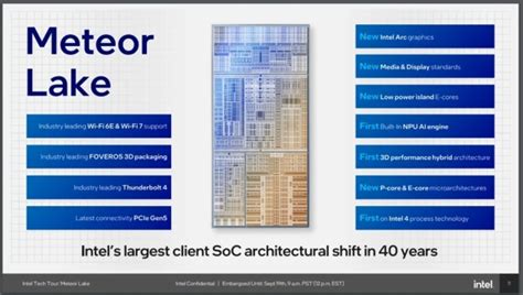 Intel S New Meteor Lake Powered Core Ultra Cpus Are Coming This December