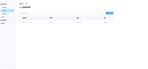 使用 Neuron 将数据桥接到 AWS IoT Neuron 文档