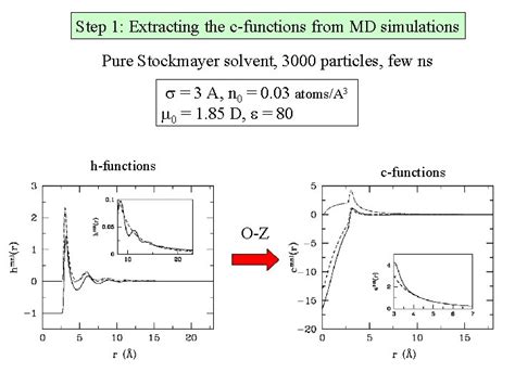 classical density functional theory of solvation in molecular