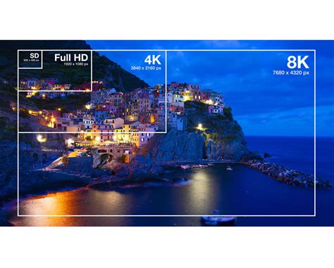 Monitor Resolution Chart Visual Guide 2024