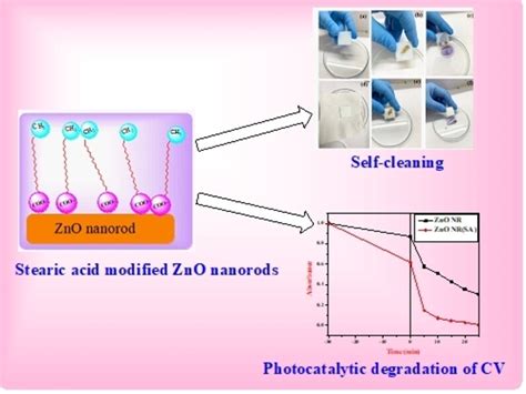 Surface Modification Of Zno Nanorods Using Stearic Acid And Their Self‐cleaning And