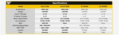 Очередные новые процессоры Intel которые на самом деле старые Представлены Core 5 120 и Core 5