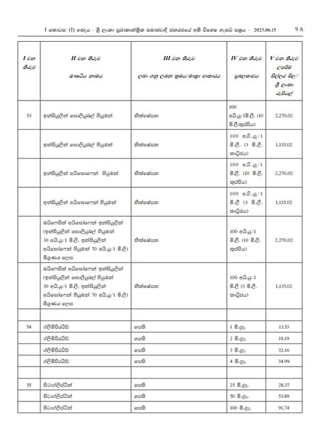 ඖෂධ මිල අඩු කෙරේ නව මිල ගණන් ප්‍රකාශයට පත් කරයි Itn News