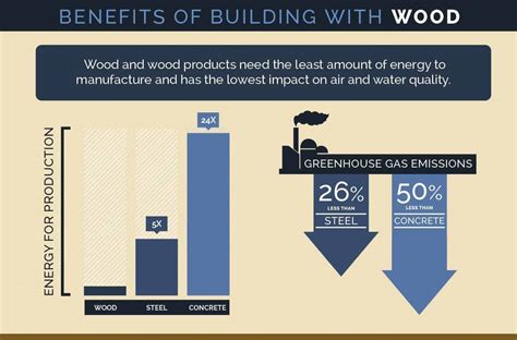 Environmentally Sustainable Log Homes Bc Canada