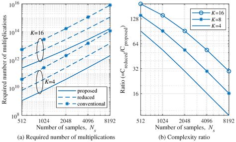 Sensors Free Full Text Fmcw Radar Estimation Algorithm With High Resolution And Low