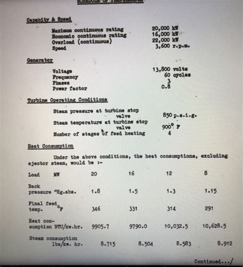 Project Regenerative Cycle Analysis Power Cycle