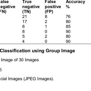 Confusion Matrix Depicting The Result Of Gender Classification Download Table