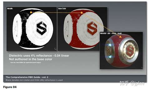 Pbr Guide Part 2 My Name Is Jp