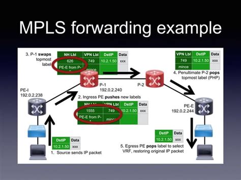 Multiprotocol Label Switching Mpls Networkshop44 Pptx Computer Networking Computing