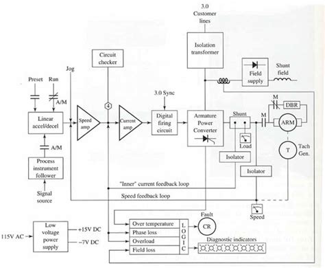 Wiring Diagrams Dc Drives