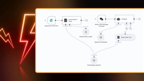 The 20 Best Llms For Coding Free Workflow Templates N8n Blog
