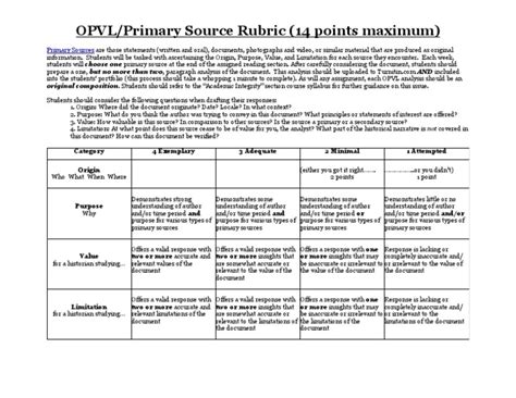 Opvl Primary Source Rubric Primary Sources Rubric Academic