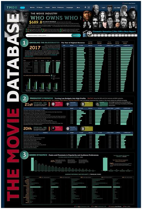 jesse ekanem on linkedin datafam datadna datadna onyxdata