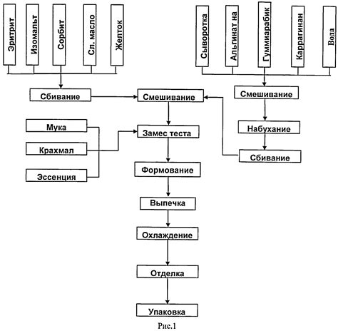 Технологическая карта на кекс 82 фото