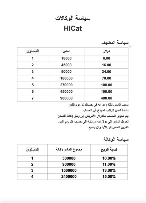 شغل برامج لايف وصوتي ثابت تطبيق هاي كات تطبيق سهل وتارجيت سهل وشحن رخيص ومكسب كبير