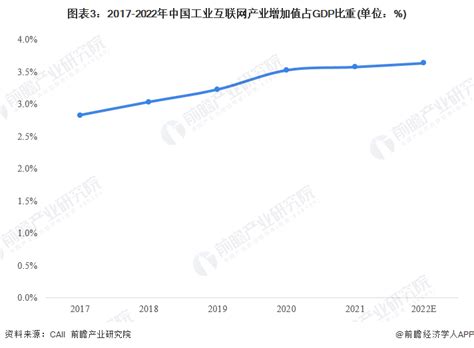 上海：预计2025年工业互联网核心产业规模达2000亿元【附工业互联网行业发展现状分析】 产经 前瞻经济学人