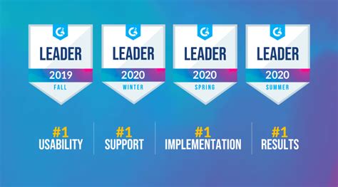G2 Report for AP Automation Software - Summer 2020