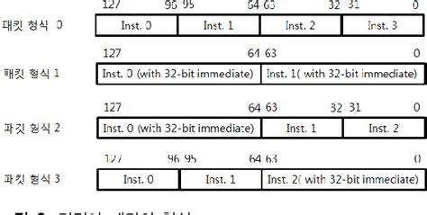 Figure 2 From Hardware Design Of Vliw Coprocessor For Computer Vision Application Semantic Scholar
