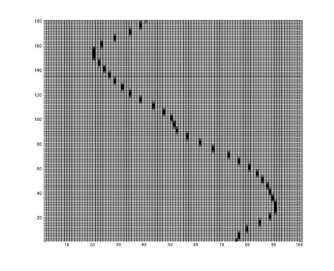 Matrix Interpolate Fill In Missing Cells In Truth Value Grid In MATLAB Stack Overflow