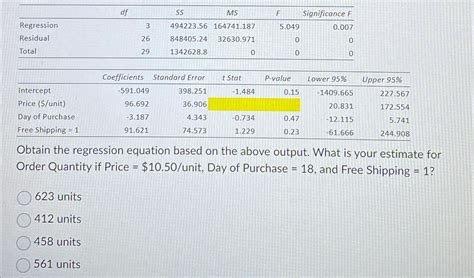 Table Df SS MS F Significance F Chegg