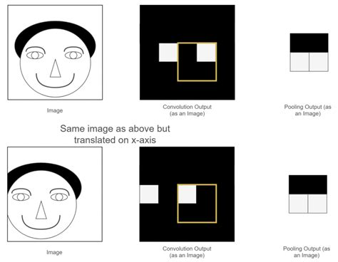 ResNet深度残差网络原理及代码实现基于Pytorch 知乎