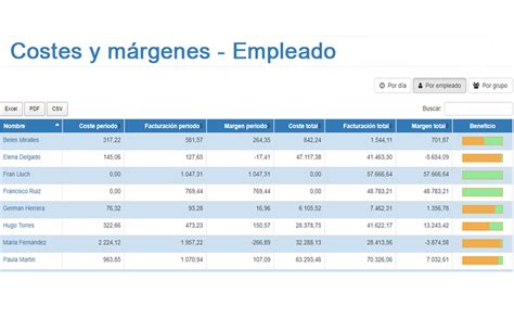 Workproject Precios Funciones Y Opiniones