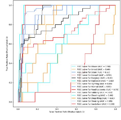 Figure 3 From Fusion Of Transformer Model And Skeleton Detection Model For Abnormal Human