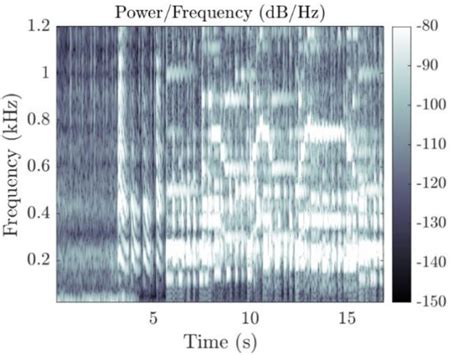 Enabling Sound Design Through More Accurate Industrial Vibro Acoustic Trim Models The Art Of