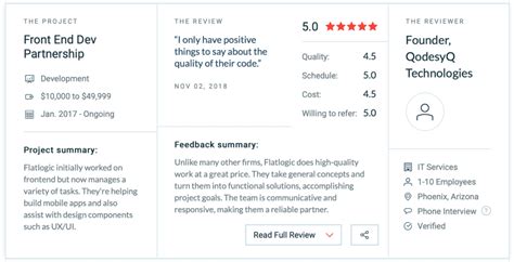 Flatlogic Awarded Top Web Developer In React Flatlogic Blog