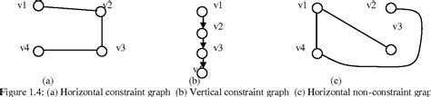 Figure 1 4 From A Review On Channel Routing On VLSI Physical Design Semantic Scholar