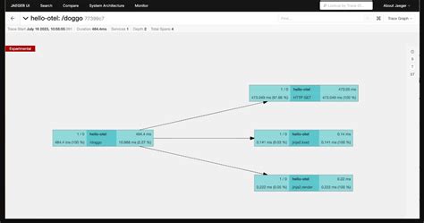 OTel Guide Exploring Telemetry Data With Jaeger