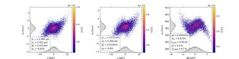 Basics Of Plasma Simulation — Wake T 080 Documentation