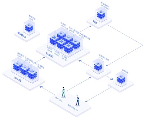 安全解决方案 ucloud中立云计算服务商 花瓣网