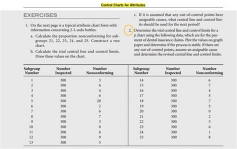 Solved Q2 Only Control Charts For Attributes Exerci