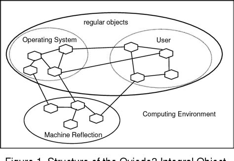 Figure 1 From Integrating Capabilities Into The Object Model To Protect Distributed Object