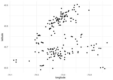 Drawing Vector Maps With Simple Features And Ggplot2 Computing For Information Science