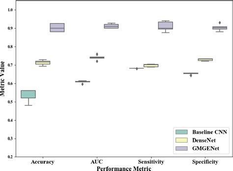 Figure 4 From A Gradient Mapping Guided Explainable Deep Neural Network
