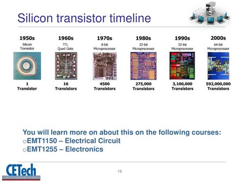 Transistor Size History At Darcy Ryan Blog