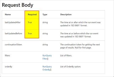 Querypipelineruns Rest Query For Azure Synapse Workspaces Doesnt Work With Filters Microsoft Qanda