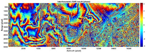 Sar Image Representing The Interferometric Repeat Pass Phase Of The Download Scientific Diagram