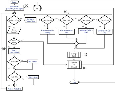 The Proposed Summarization Algorithm In The Node Download Scientific