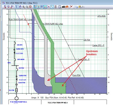Breaker Coordination TCC Included Information By Electrical Professionals For Electrical